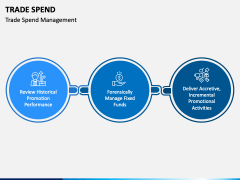 Trade Spend PowerPoint and Google Slides Template - PPT Slides