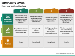 Complexity Levels PowerPoint and Google Slides Template - PPT Slides