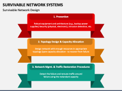Survivable Network Systems PowerPoint and Google Slides Template - PPT Slides