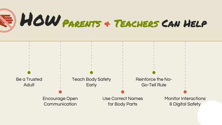 Free - Good Touch Bad Touch PowerPoint and Google Slides Template - PPT ...