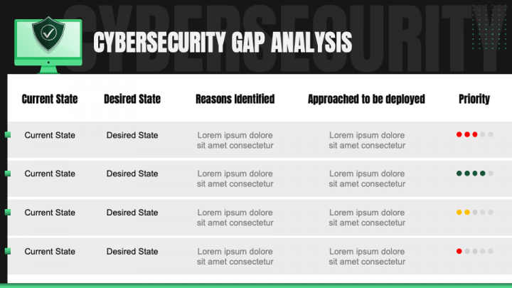 Cybersecurity Gap Analysis PowerPoint and Google Slides Template - PPT ...