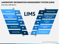 Laboratory Information Management System (LIMS) PowerPoint and Google ...