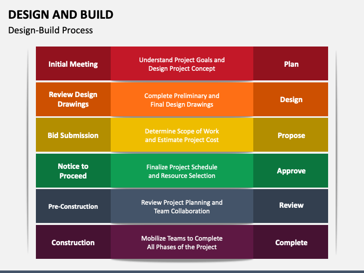 Design and Build PowerPoint and Google Slides Template - PPT Slides