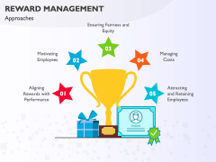 Reward Management PowerPoint and Google Slides Template - PPT Slides