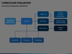Curriculum Evaluation PowerPoint and Google Slides Template - PPT Slides