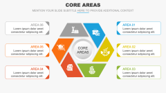 Core Areas PowerPoint and Google Slides Template - PPT Slides