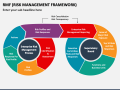 RMF (Risk Management Framework) PowerPoint and Google Slides Template