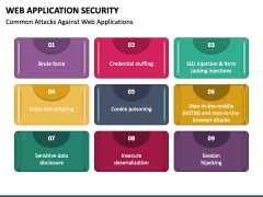 Web Application Security PowerPoint and Google Slides Template - PPT Slides