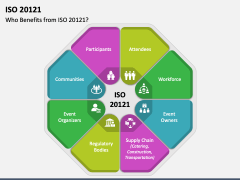 ISO 20121 PowerPoint and Google Slides Template - PPT Slides