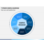 Free 7 Part Wheel PowerPoint Template & Google Slides