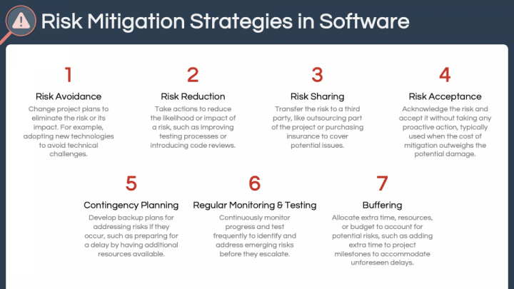 Software Risk Management PowerPoint and Google Slides Template - PPT Slides