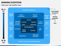 Banking Ecosystem PowerPoint and Google Slides Template - PPT Slides