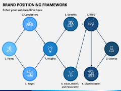 Brand Positioning Framework PowerPoint and Google Slides Template - PPT Slides