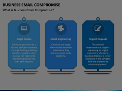 Business Email Compromise PowerPoint and Google Slides Template - PPT ...