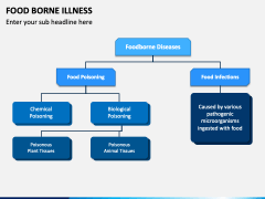 Food Borne Illness PowerPoint and Google Slides Template - PPT Slides