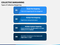 Collective Bargaining PowerPoint and Google Slides Template - PPT Slides