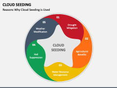 Cloud Seeding PowerPoint and Google Slides Template - PPT Slides