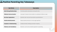 Positive Parenting PowerPoint and Google Slides Template - PPT Slides
