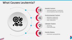 Leukemia PowerPoint and Google Slides Template - PPT Slides