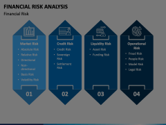 Financial Risk Analysis PowerPoint and Google Slides Template - PPT Slides
