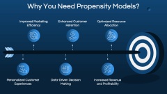 Propensity Model PowerPoint and Google Slides Template - PPT Slides