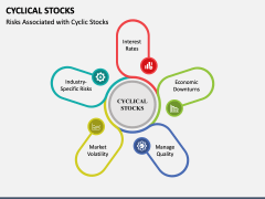 Cyclical Stocks PowerPoint and Google Slides Template - PPT Slides