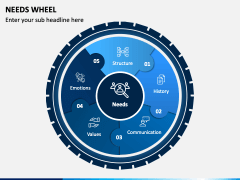 Needs Wheel PowerPoint and Google Slides Template - PPT Slides