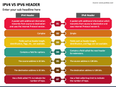 IPV4 Vs IPV6 Header PowerPoint and Google Slides Template - PPT Slides