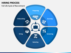 Hiring Process PowerPoint and Google Slides Template - PPT Slides