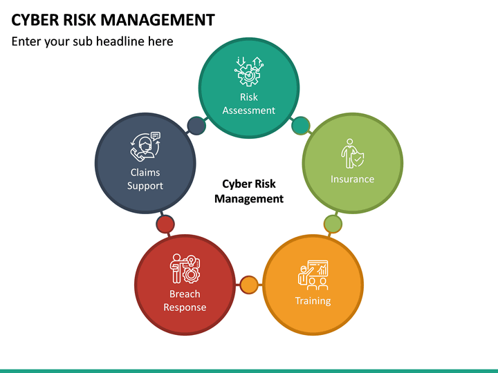 Cyber Risk Management PowerPoint Template | SketchBubble