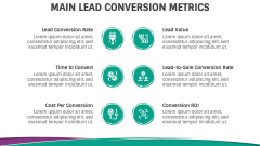 Lead Conversion PowerPoint and Google Slides Template - PPT Slides