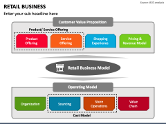 Retail Business PPT - PowerPoint and Google Slides Template
