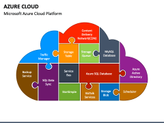 Azure Cloud PowerPoint and Google Slides Template - PPT Slides