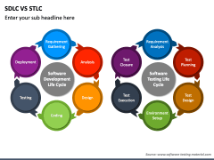 SDLC Vs STLC PowerPoint and Google Slides Template - PPT Slides