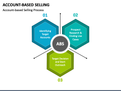 Account Based Selling PowerPoint and Google Slides Template - PPT Slides