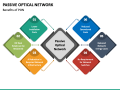 Passive Optical Network PowerPoint and Google Slides Template - PPT Slides