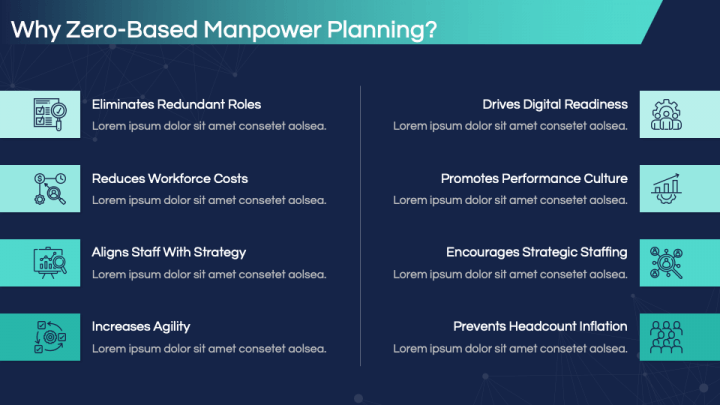 Zero Based Manpower Planning PowerPoint and Google Slides Template ...