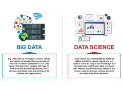 Big Data Vs Data Science PowerPoint Template and Google Slides Theme