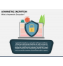 Disk Encryption PowerPoint Template and Google Slides Theme
