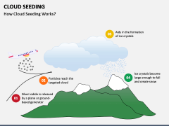 Cloud Seeding PowerPoint and Google Slides Template - PPT Slides