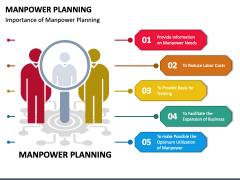 Manpower Planning PowerPoint and Google Slides Template - PPT Slides