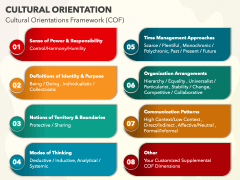 Cultural Orientation PowerPoint and Google Slides Template - PPT Slides