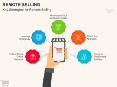 Remote Selling PowerPoint and Google Slides Template - PPT Slides