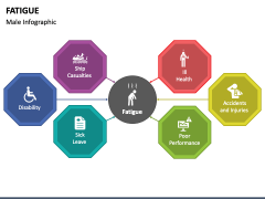 Fatigue PowerPoint and Google Slides Template - PPT Slides