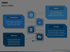 P3M3 PowerPoint Template - PPT Slides