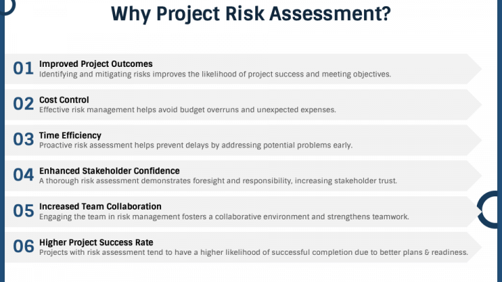 Project Risk Assessment PowerPoint and Google Slides Template - PPT Slides