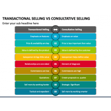 Transactional Model PowerPoint and Google Slides Template - PPT Slides