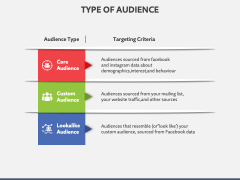 Type of Audience PowerPoint and Google Slides Template - PPT Slides
