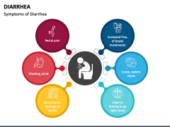 Free Diarrhea PowerPoint and Google Slides Template - PPT Slides