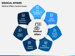 Medical Affairs PowerPoint and Google Slides Template - PPT Slides